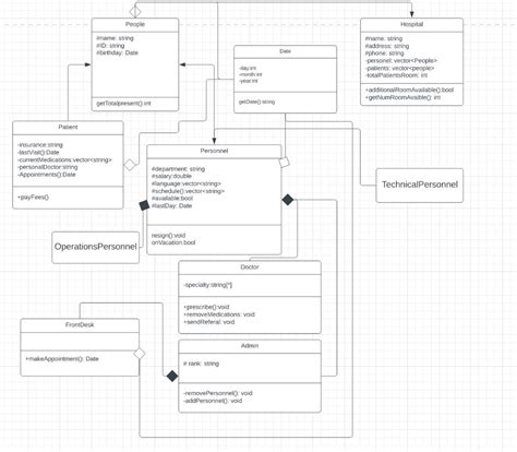 solved check if the uml diagram is correct like if the