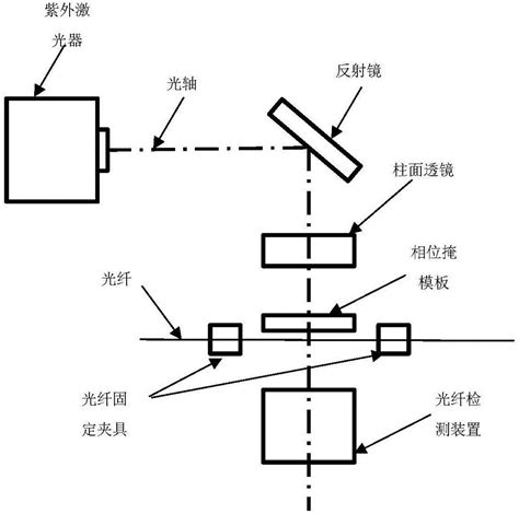 一种自动检测光纤光栅刻写位置装置的制作方法