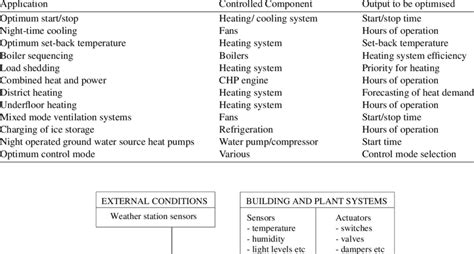 applications suitable for simulation assisted control download table
