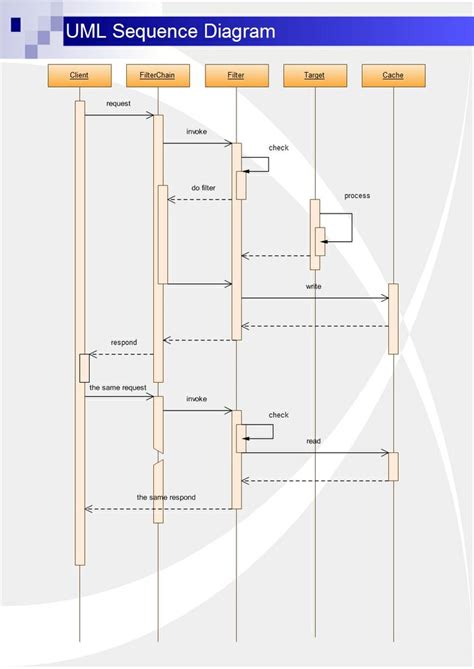 The Uml Sequence Diagram Is Shown In This Screenshote It Shows An Image Of