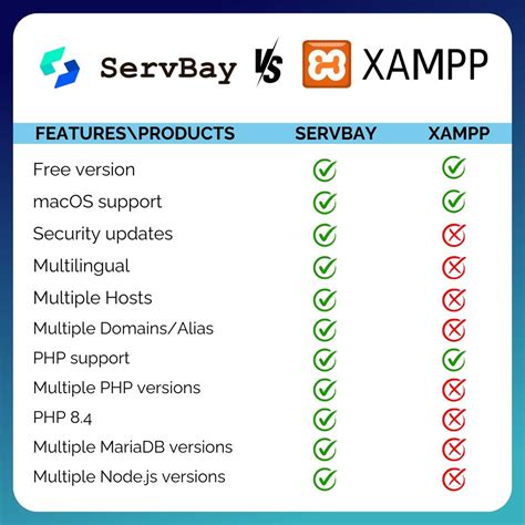 Servbay On Linkedin Servbay Servbaysupremacy Xamppwho