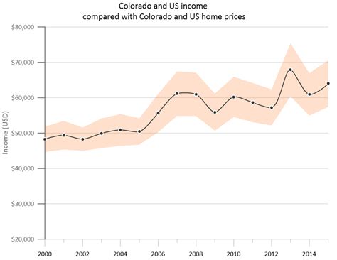 Understanding Error Bars In Grapher Golden Software Support