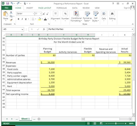 Solved Preparing A Performance Report Using Excels Abs If