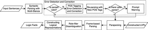 The Kalm Fl Framework Download Scientific Diagram