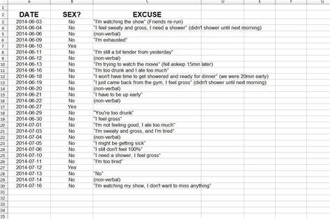 a sex researcher explains that hilarious dissatisfied husband spreadsheet