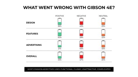 15 Best Data Visualization Examples For Business Unlimited Graphic