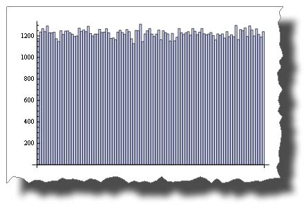 Math Understanding Randomness Stack Overflow