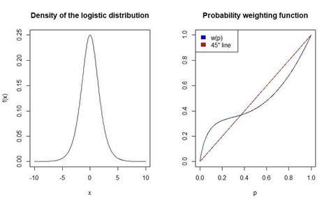 Density Function And Probability Weighting Function Download