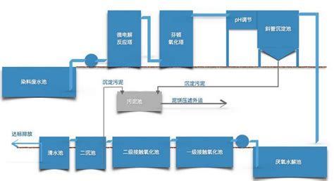 产品展示 铁碳填料厂家 微电解填料 臭氧催化剂 微电解反应器