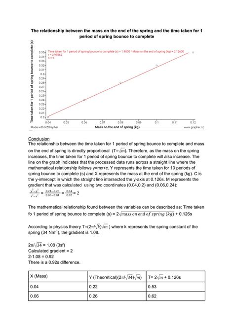 Ncea Level 2 Physics As91168 Excellence Exemplar Physics Level 2