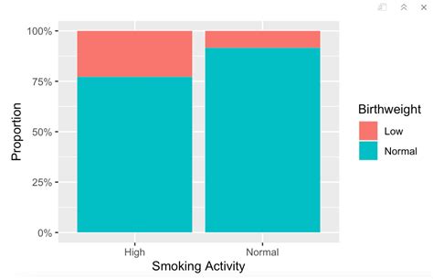 R Flip The Fill Variable With Geom Bar Position Fill Stat