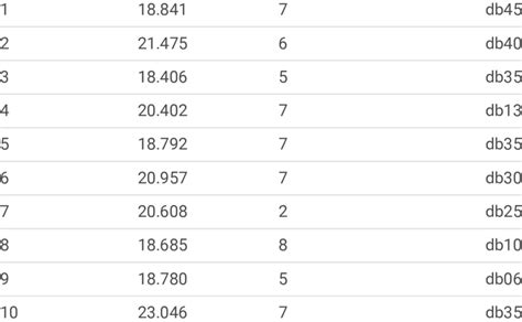 New Ofdm Signals Generation Based On The Psnr Criterion Signals Number
