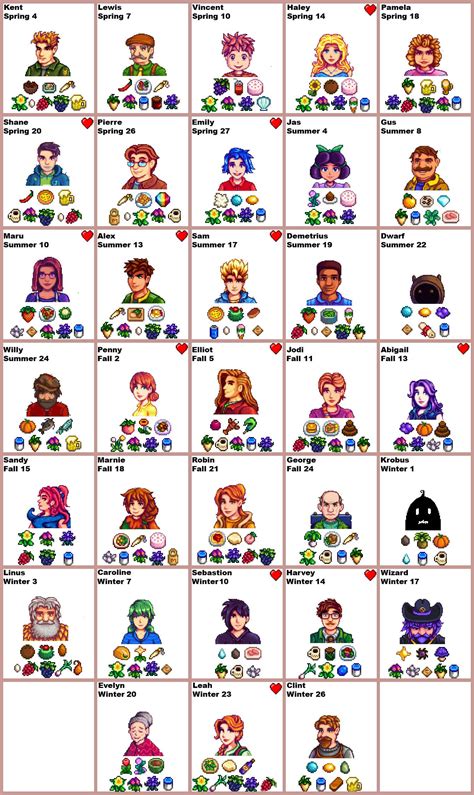 Stardew Valley T Guide Printable Printable Board Games