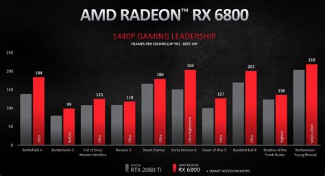 AMD RX 6000 Graphics Card Range Revealed With Release Dates Prices GameSpot