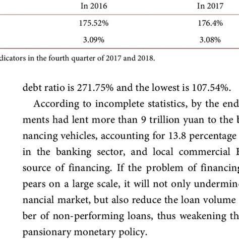 The Provision Coverage Ratio And Loan Provision Ratio Of Chinas Download Scientific Diagram