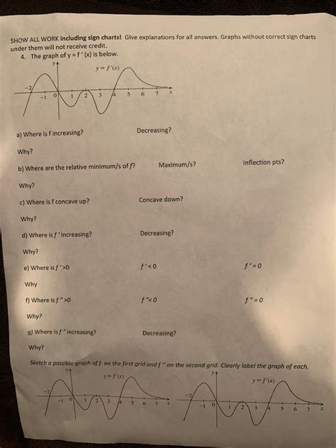 Solved 2 Sketch The Graph Of A Possible Function Given All