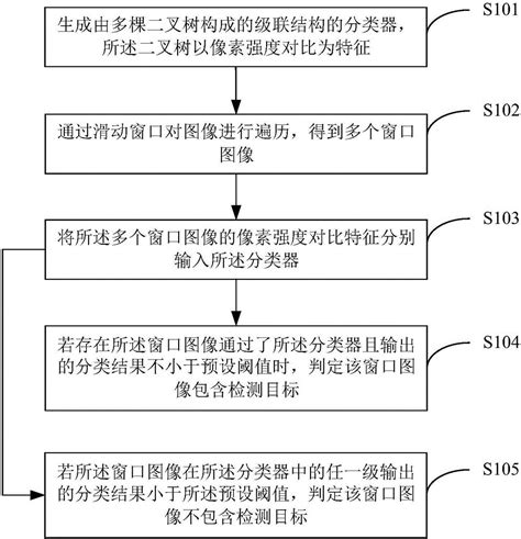 Image Based Target Detection Method And Apparatus Eureka Patsnap