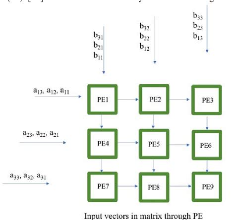 Figure 2 From Hardware Implementation Of On Chip Learning Neural Network On Fpga Semantic Scholar
