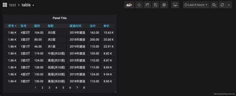 Grafana使用mysql数据源展示grafana展示mysql数据 Csdn博客