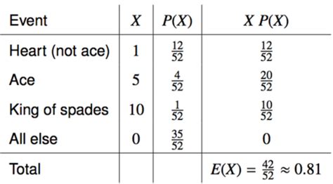 Random Variables Stats Flashcards Quizlet