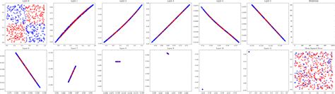 Neural Network Weights Visualization — Machine Learning Visualized