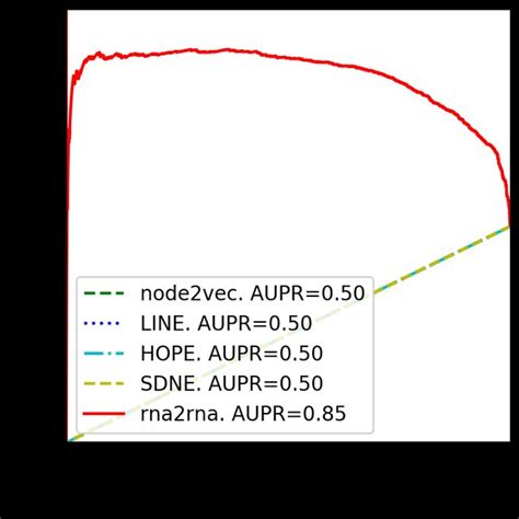 Comparison Results At Link Prediction For Inductive Inference To 47 Download Scientific Diagram