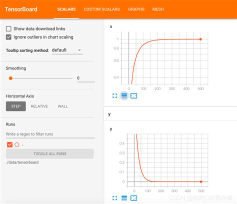深度学习模型训练可视化（tensorboard可视化）模型可视化 Csdn博客