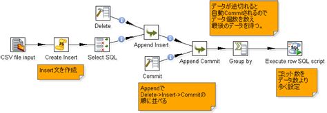 Append Rows In Pentaho Data Integration Bopqemixer