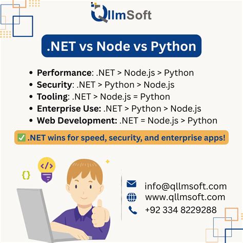 dotnet python nodejs techcomparison webdevelopment… qllmsoft
