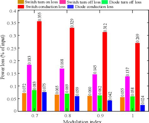 Figure 1 From A Modular Multilevel Converter With An Advanced Pwm Control Technique For Grid