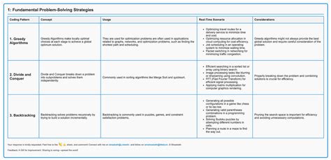 Ontologies A Key Tool For Data Scientists And Machine Learning Engineers By Showkath Naseem