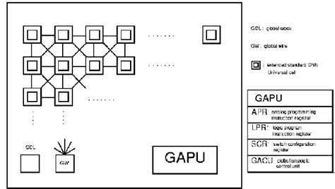 5 The Structure Of The Cnn Universal Machine Download Scientific Diagram