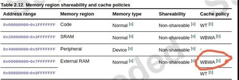 mpu config and memory attributes architectures and processors forum