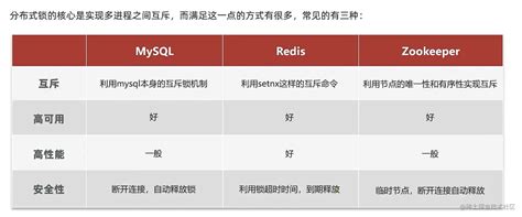 【redis实战｜黑马点评】优惠券秒杀、分布式锁每个店铺都可以发布优惠券：当用户抢购时，就会生成订单并保存到tbvou 掘金