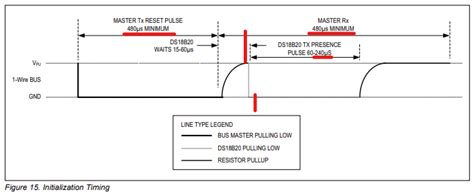 Multiple Ds18b20 Nsor Scratch Pad Checksum Invalid Esphome Home Assistant Community
