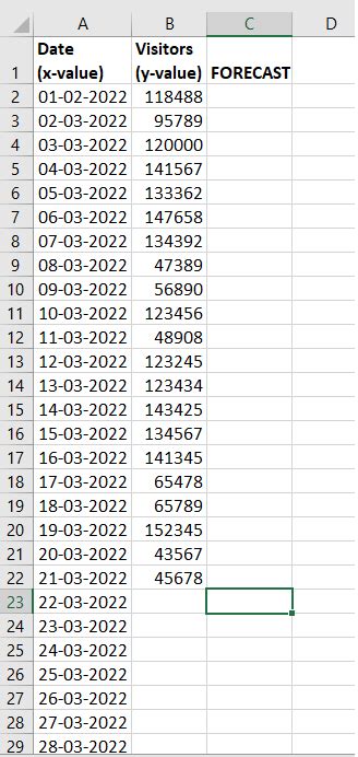 Excel Forecast Function Easy Excel Tips Excel Tutorial Free Excel