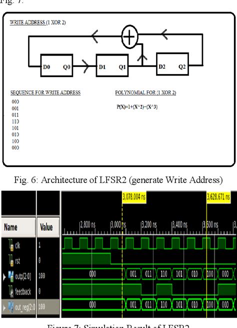 figure 3 from realization of built in self test bist enabled memory