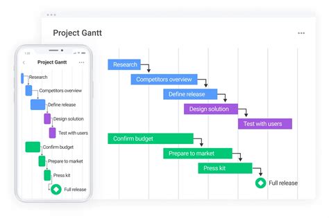 Best Gantt Chart Web Based Lokasinneuro