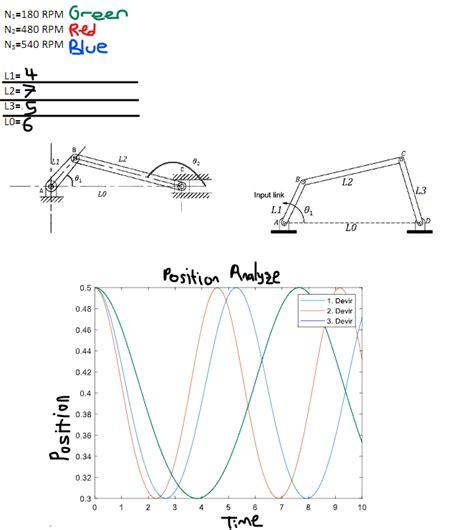 Solved Below Give The Codes That Can Be Used To Create The Chegg