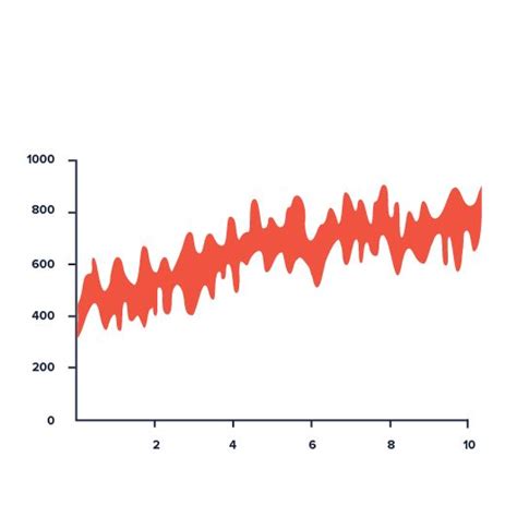 Range Area Chart Data Viz Project