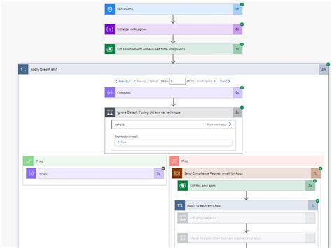 CoE Starter Kit BUG Compliance Detail Request Flow Not Returning Apps For Default Envt