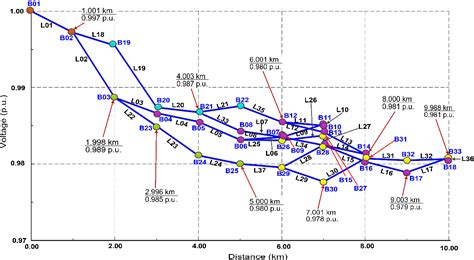 Figure 7 From Optimal Allocation Of Distributed Energy Storage Systems To Improve Performance