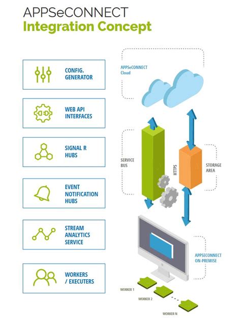 Appseconnect Sap Business One Seed Apj Developme Sap Community