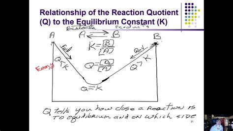 Chapter 15 Video 4 Calculating Q YouTube