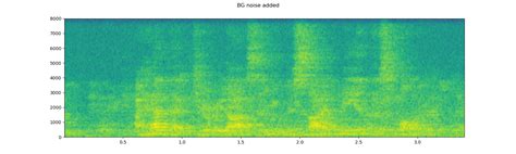 Audio Manipulation With Torchaudio — Pytorch Tutorials 181cu102 Documentation