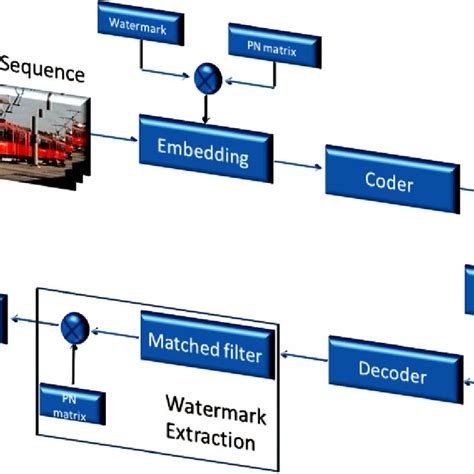 block scheme of the whole embedding extraction procedure download