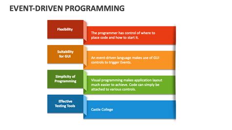 Event Driven Programming PowerPoint And Google Slides Template PPT Slides
