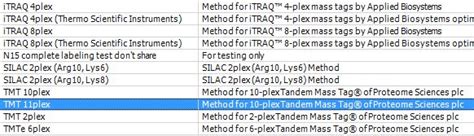 News In Proteomics Research Process Tmt11 Plex Data In Pd 14
