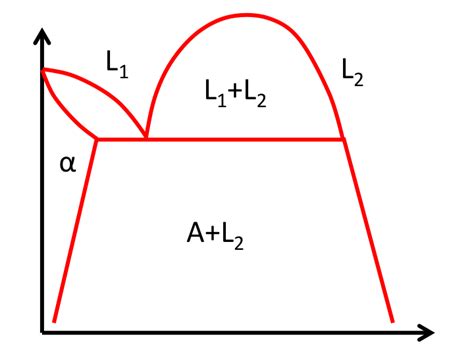 Solidification In Syntectic And Monotectic Alloys Max Planck Institut Für Eisenforschung Gmbh
