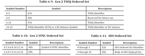 Usb32 Physical Layer Link Initialization And Training如何理解usb的link Initialization And Train